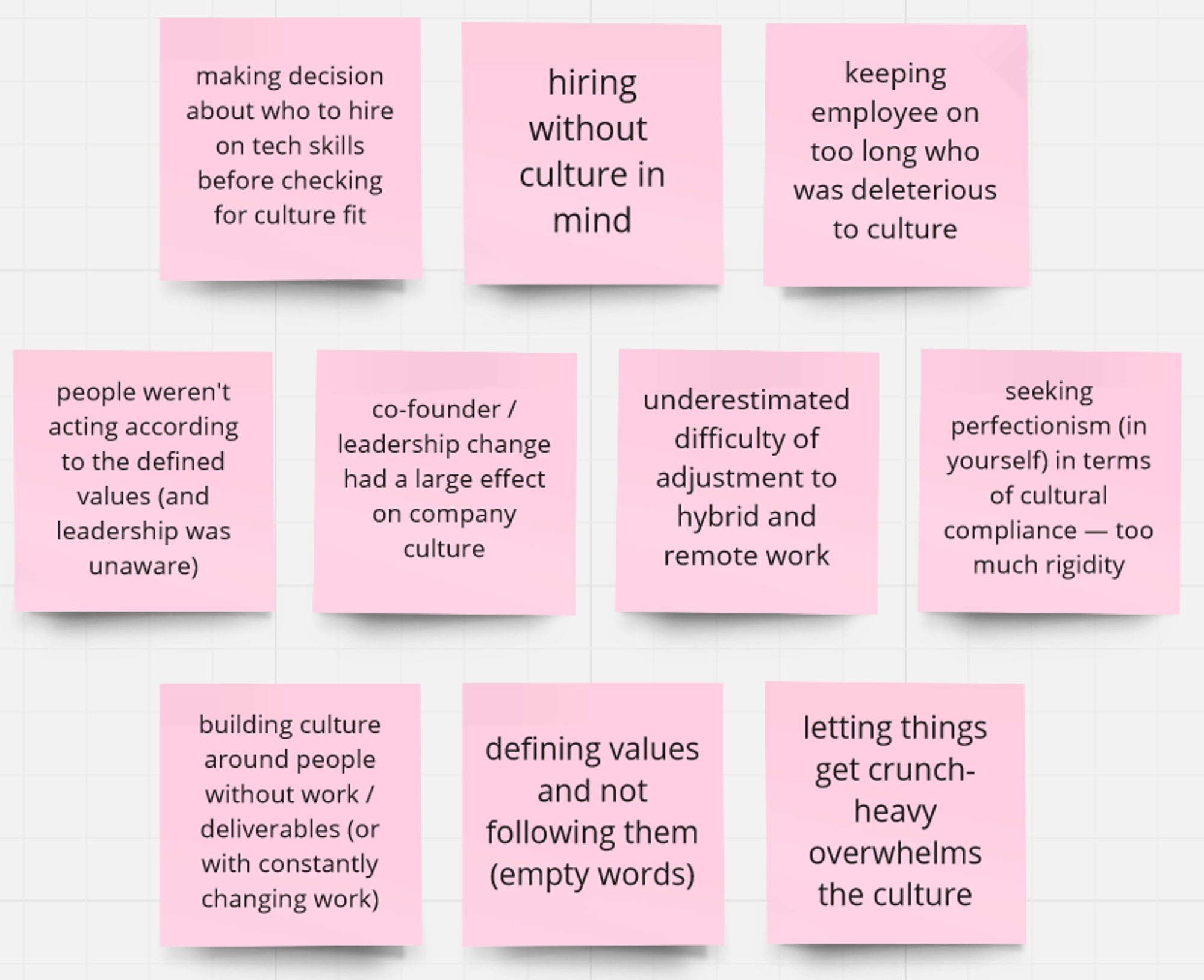Designing & Maintaining Company Culture – [Notes from 2023 Roundtables ...